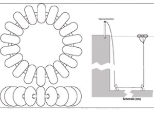 Water Polo Goals, Lanes, Balls, and Equipment by Antiwave Pool Products
